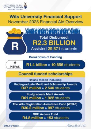 Navigating 2026: A Guide to Wits University’s Financial & Registration ...